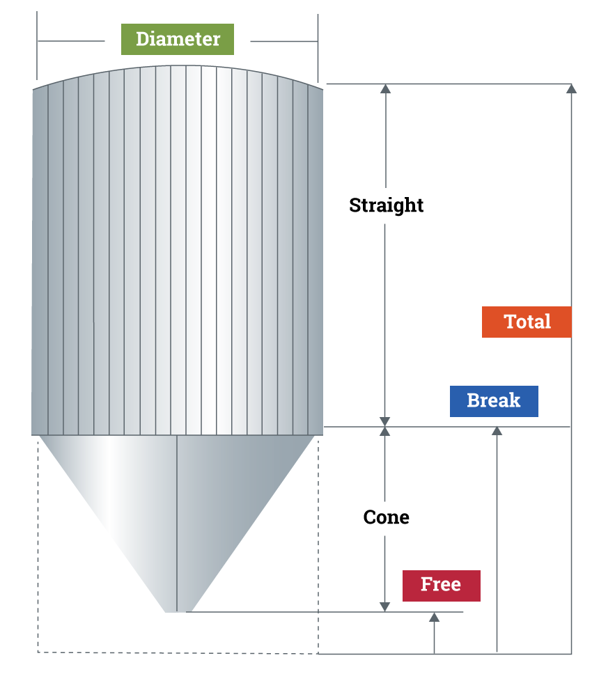 Liquid Fat Tank Volume Calculator | Feed Energy Company